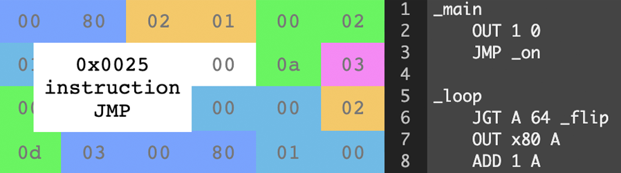 GitHub - slugbyte/toy: A vm and assembler with a fun development GUI.